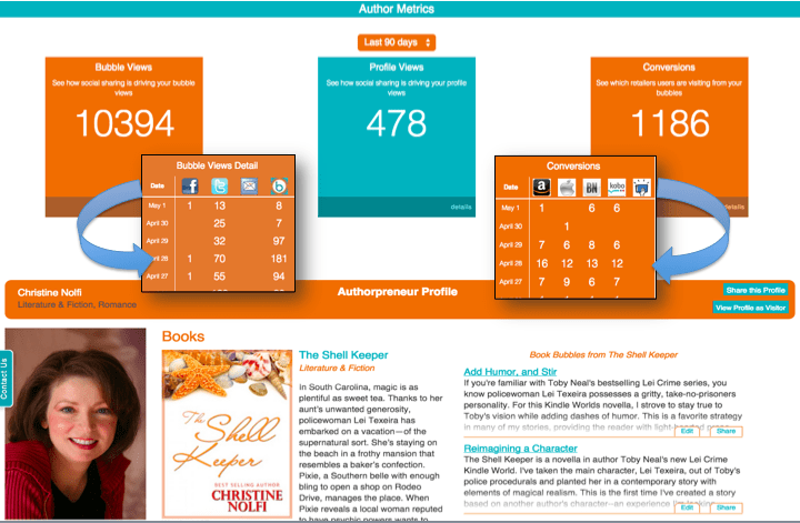 Bublish Metrics Explained: A Q&A with Founder Kathy Meis | Bublish